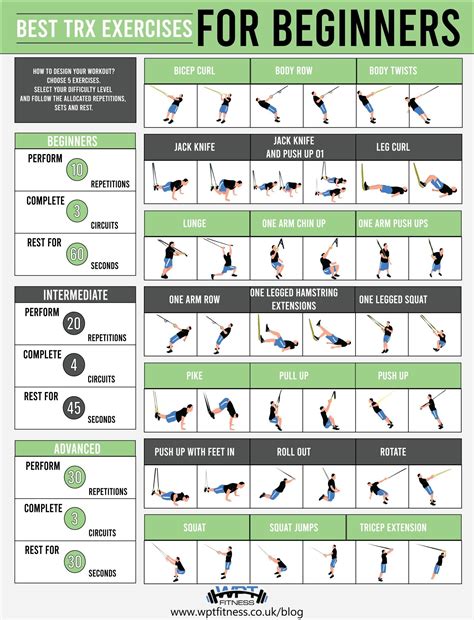 Trx Workouts Artofit