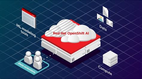 Bhagwat Kshirsagar On Linkedin Learn Red Hat Openshift Ai At Mit