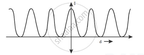 In Youngs Double Slit Experiment Show Graphically How Intensity Of Light Varies With Distance