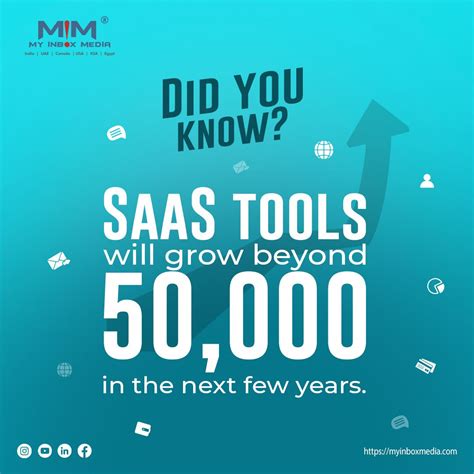 My Inbox Media ® On Linkedin Myinboxmedia Saasservices Upscalewithmim