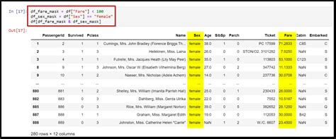 Data Analysis Using Pandas In Python K Academy