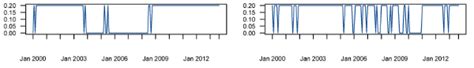R Increase Margins Between Plot And Axis Labels Stack Overflow