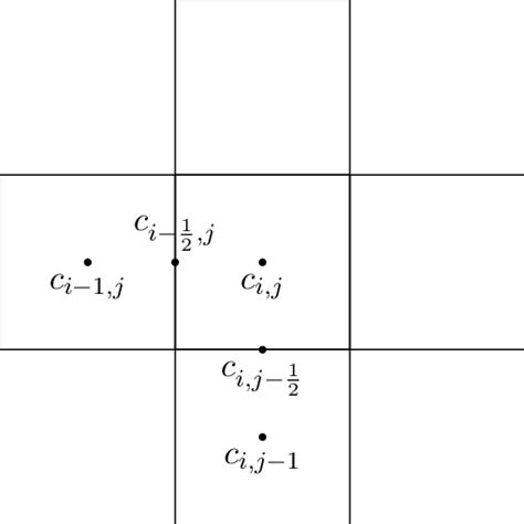3 Staggered Grid Discretisation With Fractional Indices Download Scientific Diagram