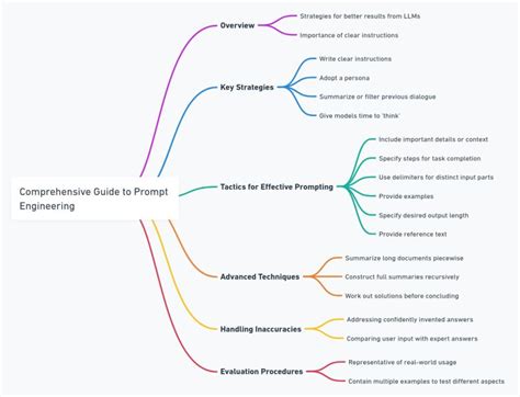 Genai Promptengineering Ai Amirthan Puvaneswaran