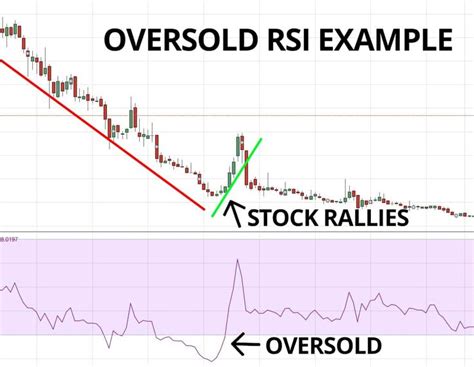 relative strength index rsi definition for stock trading