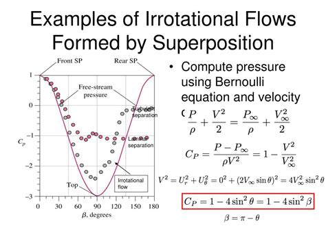 Ppt Examples Of Irrotational Flows Formed By Superposition Powerpoint