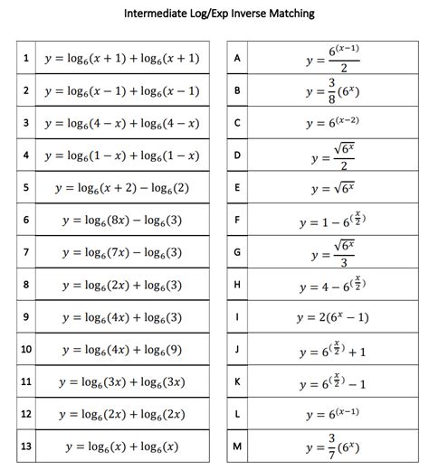 Intermediate Log Exp Inverse Matchingneed Help With