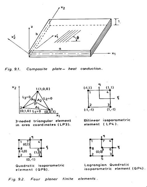 Composites Equations A Phase Field Fracture Model For Fatigue Behavior