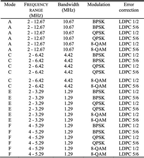 Figure 1 From Broadband Over Power Line Communication Prototype Development For Next Generation