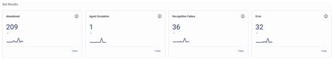 view bot and digital bot metrics in the optimization dashboard