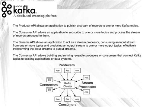 Apache Kafka Introduction Ppt