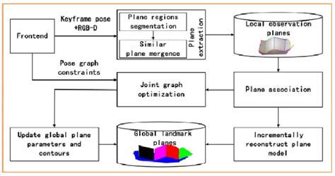 Framework Overview Of Optimization Network 8 Download Scientific