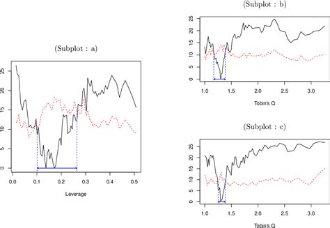 Figure 1 From Bootstraps For Dynamic Panel Threshold Models Semantic