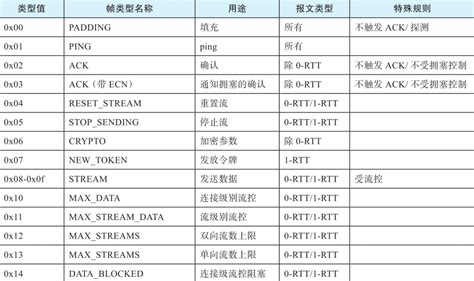 【quic协议】quic介绍及部分ns3 Quic源码解析quic 协议 源码 Csdn博客