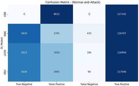 Approach For Detecting Attacks On Iot Networks Based On Ensemble