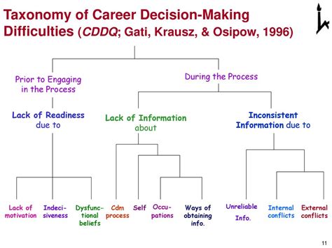 Part 4 The Pic Model Supporting Evidence Ppt Download