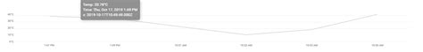 Draw Chart Doesnt Happen Properly · Issue 1254 · Uberreact Vis · Github