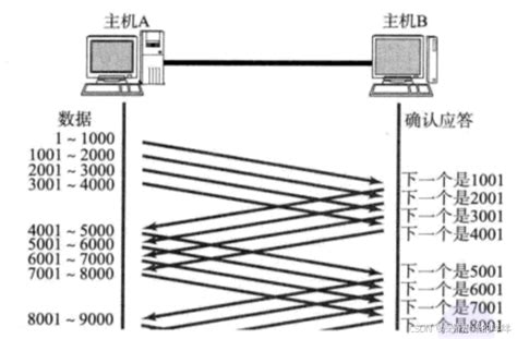传输控制协议tcp超详细总结 csdn博客
