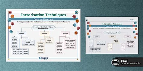 Factorisation Techniques Display Poster And Student Handout
