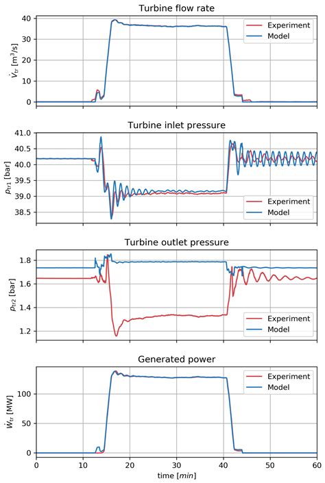 Hydro Power Plant Simulation Software Roselockq