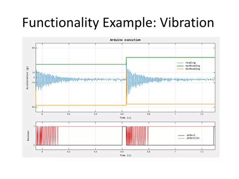 Punch Sensor Arduino Ppt