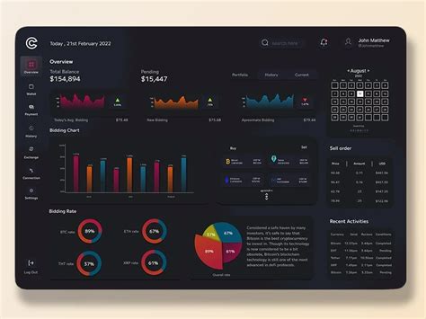 An Amazing Responsive Dashboard Design Web App CRM And Admin Panel UI UX Upwork