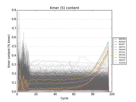 Github Mdshw Fastqp Simple Fastq Quality Assessment Using Python