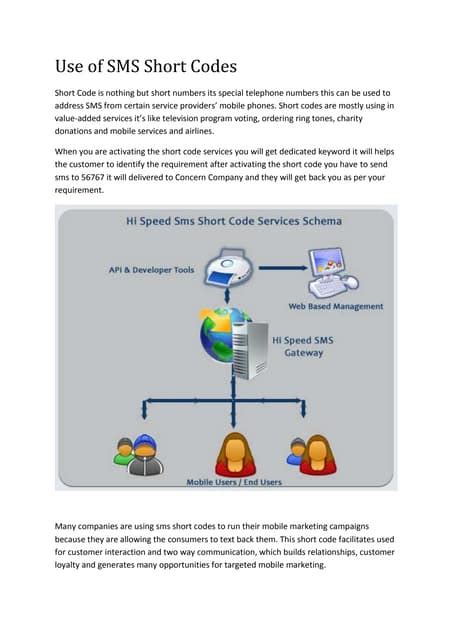 Use Of Sms Short Codes Docx Business Business And Finance