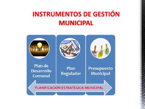 Planificación Y Gestión Municipal