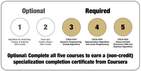 Foundations Of Data Structures And Algorithms Computer Science