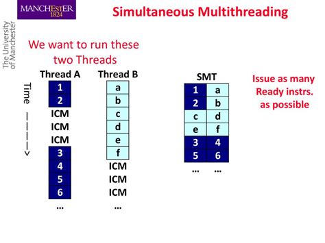Hardware Multithreading Ppt Download