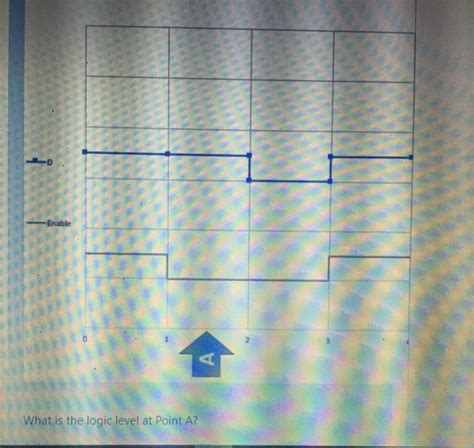 Solved The Waveform Below Shows The Inputs Into The Chegg