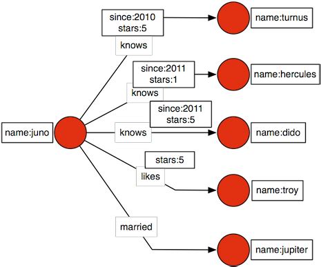 Storing A Graph In Mongodb Stack Overflow