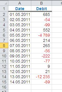 Mutual Union Of Two Columns With Data In Excel