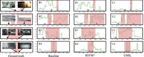 figure 8 from unbiased multiple instance learning for weakly supervised