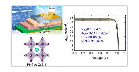 Device Simulation Of A Thin Layer Cssni3 Based Solar Cell With Enhanced
