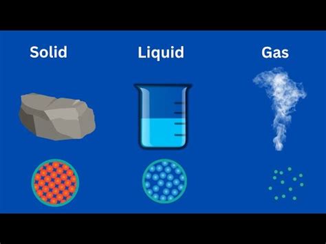 Difference Between Solids Liquids And Gases MooMooMath And Science