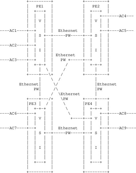 Figure 1 From Extension To Ldp Vpls For Ethernet Broadcast And