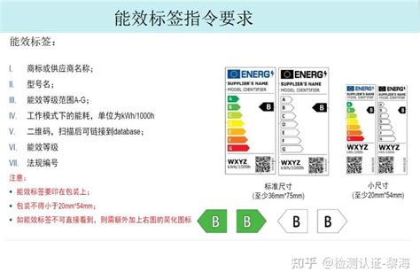 Erp Led Erp Pst Pf Df