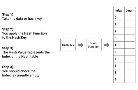 Hashing Trccompsci Aqa Computer Science