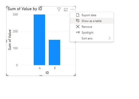 Column Use Vizualization Microsoft Fabric Community