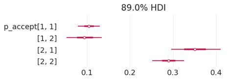 Modeling Events PyMC Example Gallery
