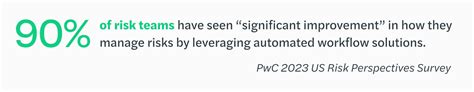 The Future Of Risk Management Embracing Automation For Better Decision Making Secureframe