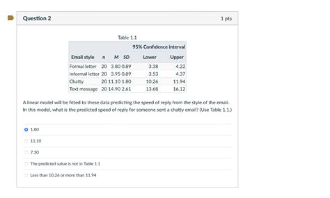 Solved A Linear Model Will Be Fitted To These Data Chegg