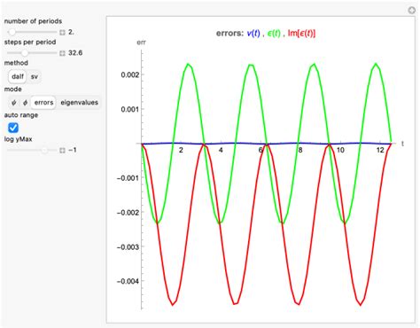 Wolfram Demonstrations Project