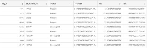 On Street Parking Dataset Download Scientific Diagram