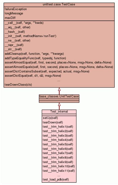 Testsuiteunittestspipecontrolstructuretestinternaltestinternal