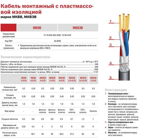 Провод ШВВП: применение, маркировка, характеристики
