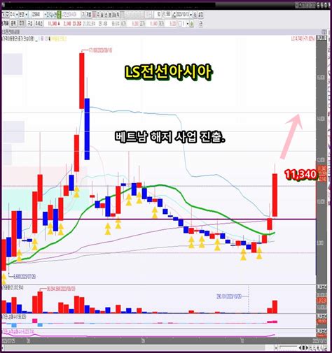 Ls전선아시아 주가 전망 베트남 해저 케이블 사업 Mou체결