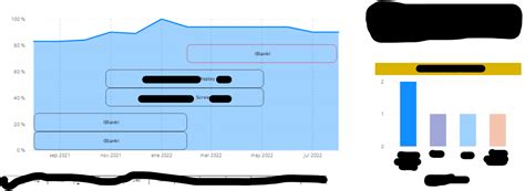 Solved How To Remove Unselected Visuals Microsoft Fabric Community